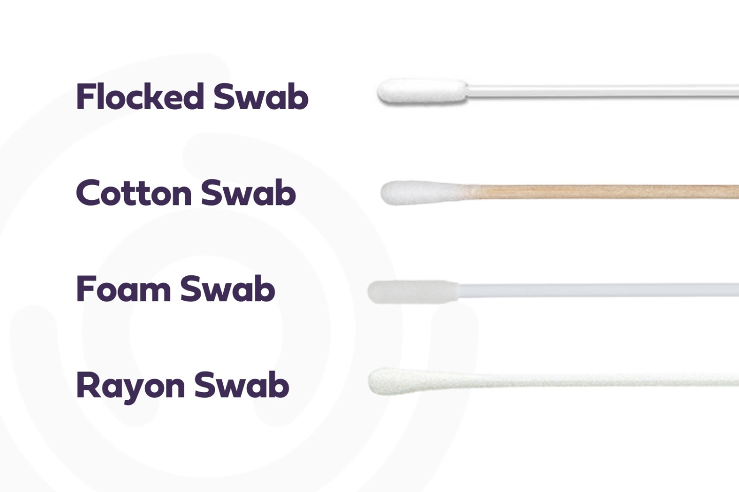 The Different Types of Specimen Collection Swabs | BioTouch